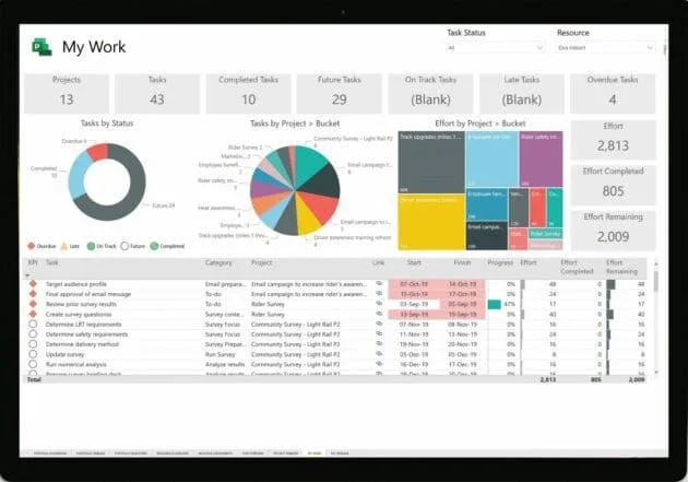 Microsoft Project 2019 - Civil DigitalStore
