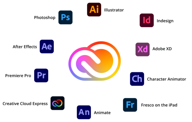 Buy Adobe Creative Cloud All Apps for Windows and Mac